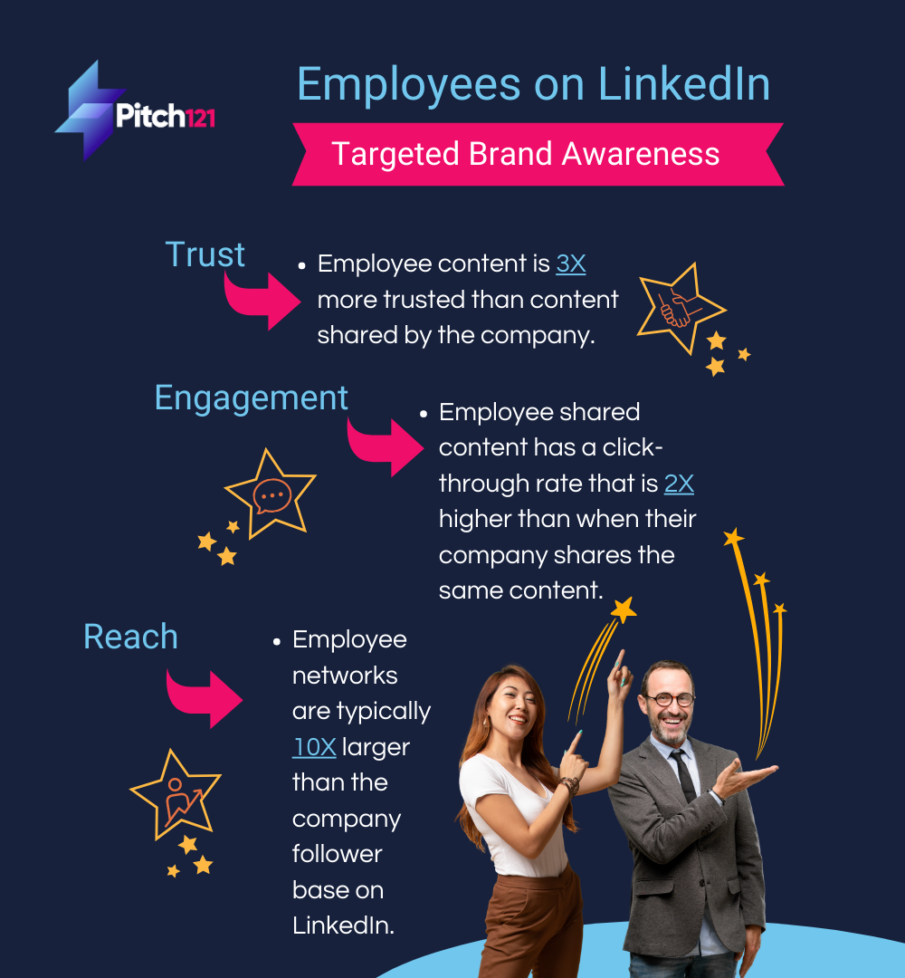 How a Targeted LinkedIn Strategy Can Increase Brand Awareness ‣ Pitch121