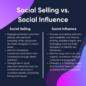 Social Influence is Outpacing Social Selling for B2B Success, discover how
